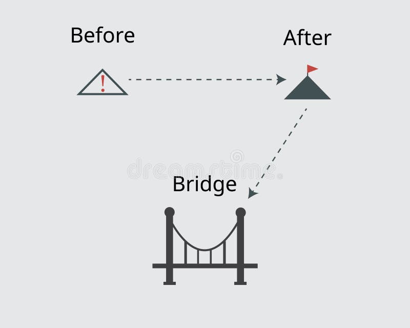 Before-after-bridge Technique for Copywriting Formula To Attract Reader ...