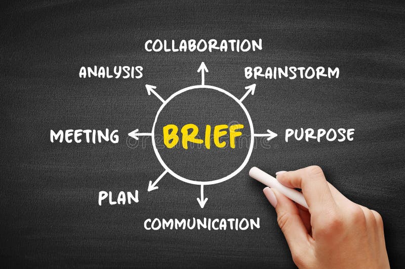 Brief Mind Map Process on Blackboard, Business Concept for ... Brief Mind Map Process on Blackboard, Business Concept for ...