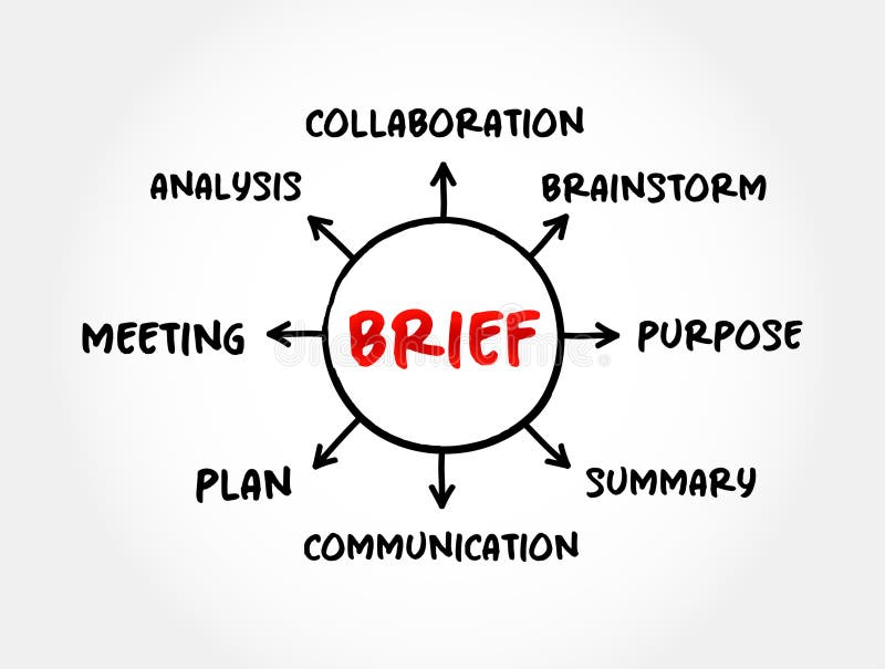 Brief Mind Map Process, Business Concept for Presentations and Reports ...