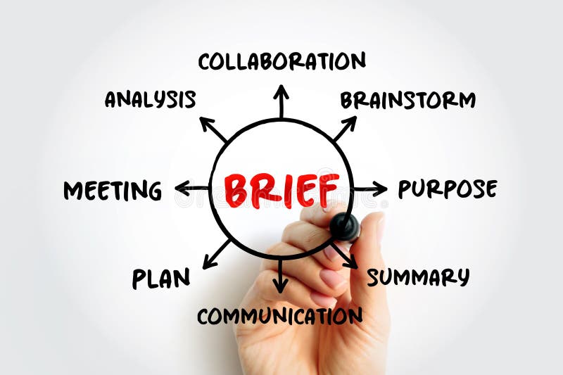 Brief Mind Map Process, Business Concept for Presentations and Reports ...