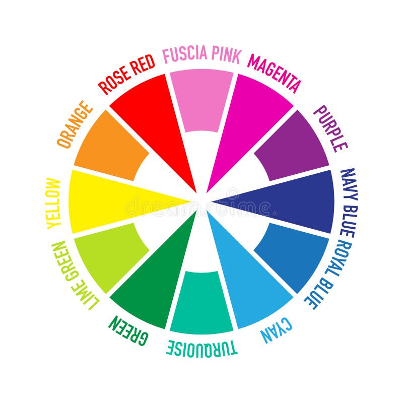 A Colour wheel stock illustration. Illustration of colorimetric - 157183441