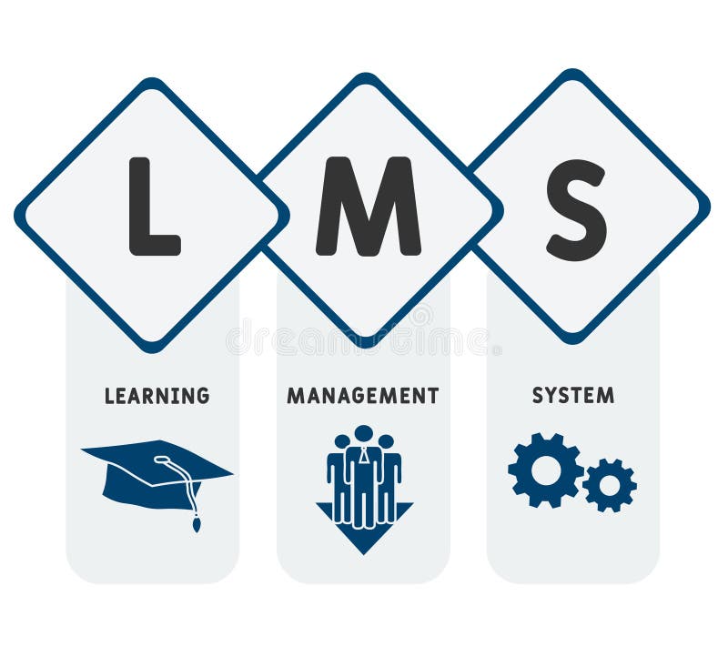 Learning Management System Stock Illustrations – 1,242 Learning ...