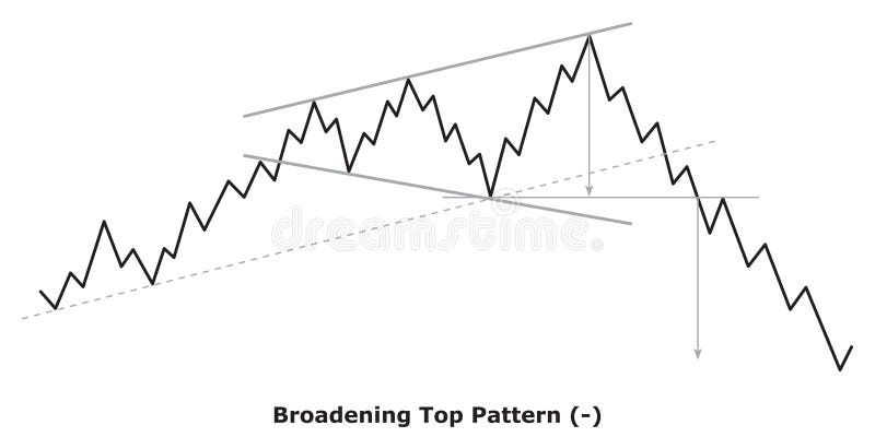 Broadening Top Pattern (-) Green & Red Stock Vector - Illustration of ...