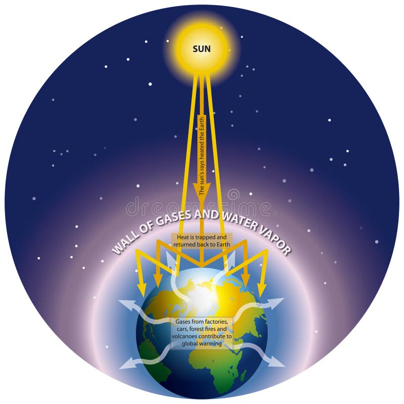 Broeikaseffect vector illustratie. Illustration of aarde - 23247424