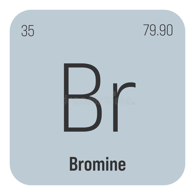 Halogen Periodic Table Symbol