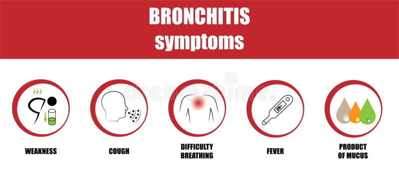 Bronchitis Symptoms, Symptoms of Illnes in Red Circle Stock ...