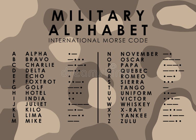 Alpha Bravo Charlie Stock Illustrations – 17 Alpha Bravo Charlie Stock ...