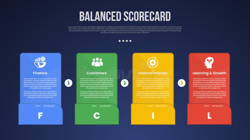BSC Balanced Scorecard Infographic Template with Big Rectangle Box on ...