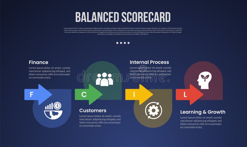 Balanced Scorecard Concept Banner Header. Stock Vector - Illustration ...