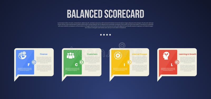 BSC Balanced Scorecard Infographic Template with Creative Callout Box ...