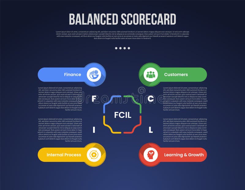 BSC Balanced Scorecard Infographic Template with Creative Center Cycle ...
