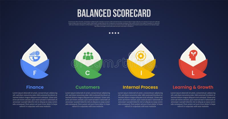 BSC Balanced Scorecard Infographic Template with Creative Circle Sharp ...