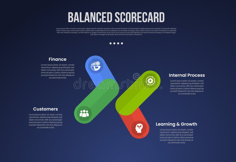 BSC Balanced Scorecard Infographic Template with Creative Round ...