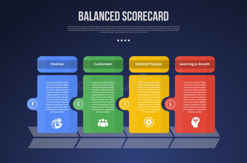 BSC Balanced Scorecard Infographic Template with Creative Table Box ...