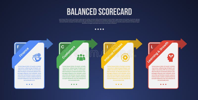 Bsc Balanced Scorecard Strategic Management Tool Infographic with ...