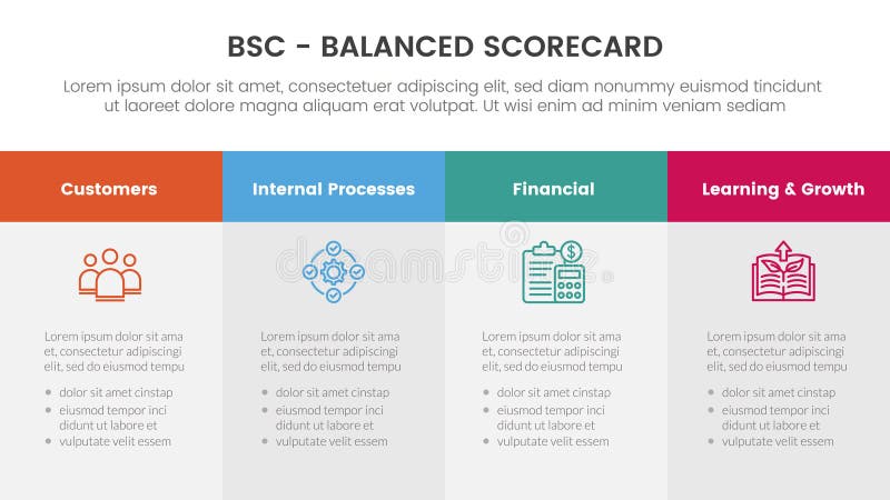 Bsc Balanced Scorecard Strategic Management Tool Infographic with Big ... Bsc Balanced Scorecard Strategic Management Tool Infographic with Big ...