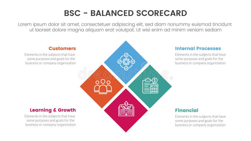 Bsc Balanced Scorecard Strategic Management Tool Infographic with Box ...