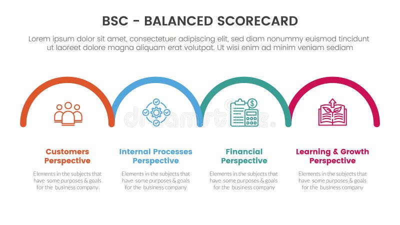 Bsc Balanced Scorecard Strategic Management Tool Infographic with ...