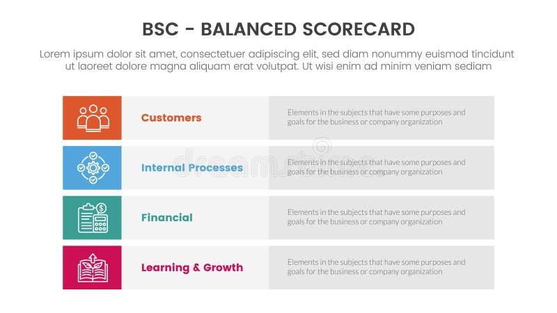 Bsc Balanced Scorecard Strategic Management Tool Infographic with ...