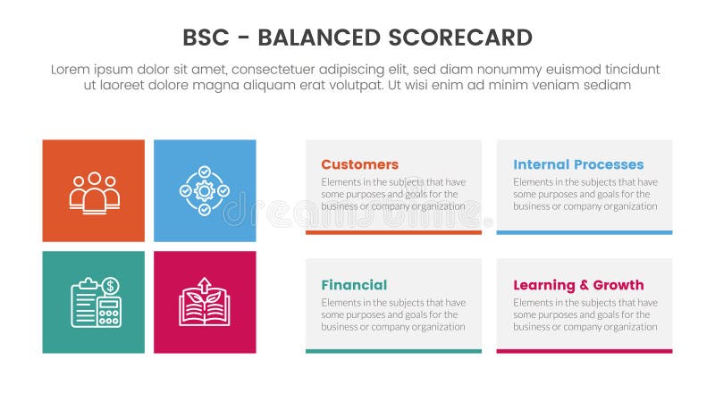 Bsc Balanced Scorecard Strategic Management Tool Infographic with ...
