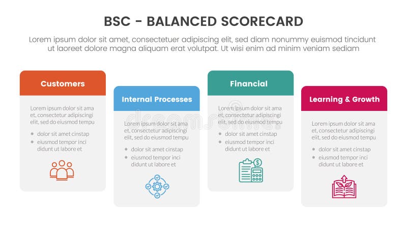 Bsc Balanced Scorecard Strategic Management Tool Infographic with Round ...