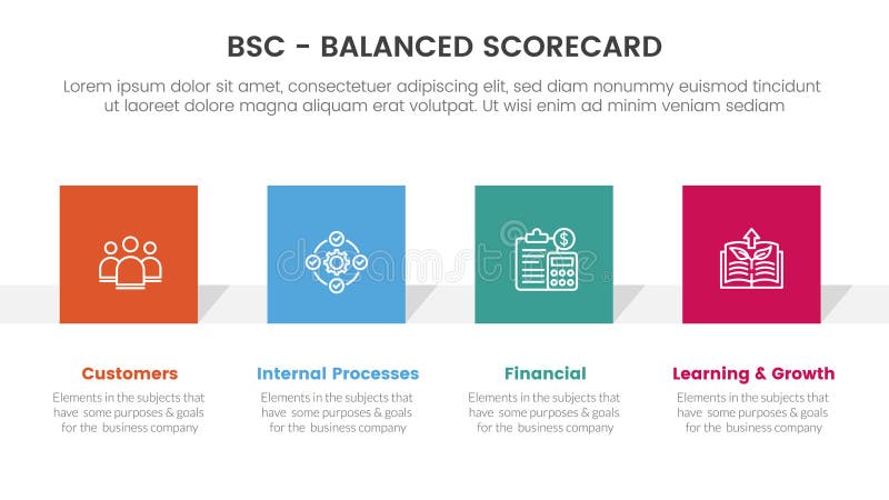 Bsc Balanced Scorecard Strategic Management Tool Infographic with ...