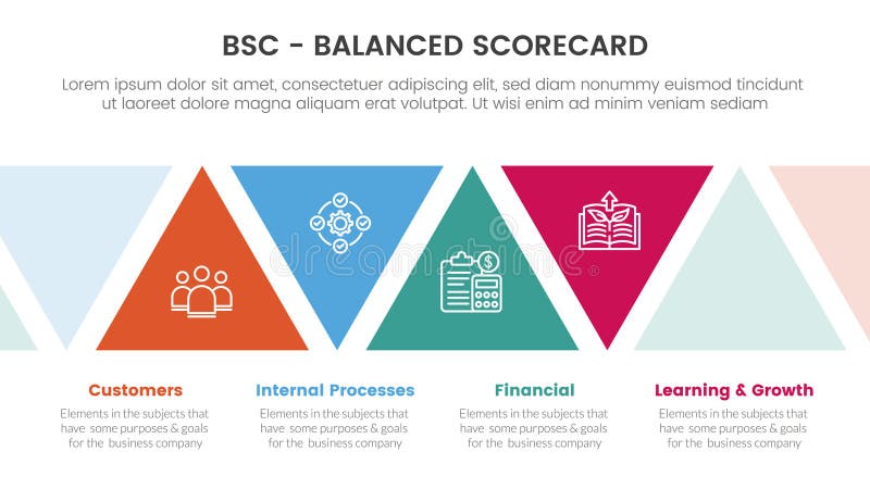 Bsc Balanced Scorecard Strategic Management Tool Infographic with ...