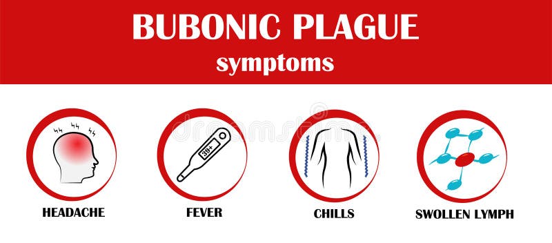 The Symptoms Of The Bubonic Plague (cartoon)