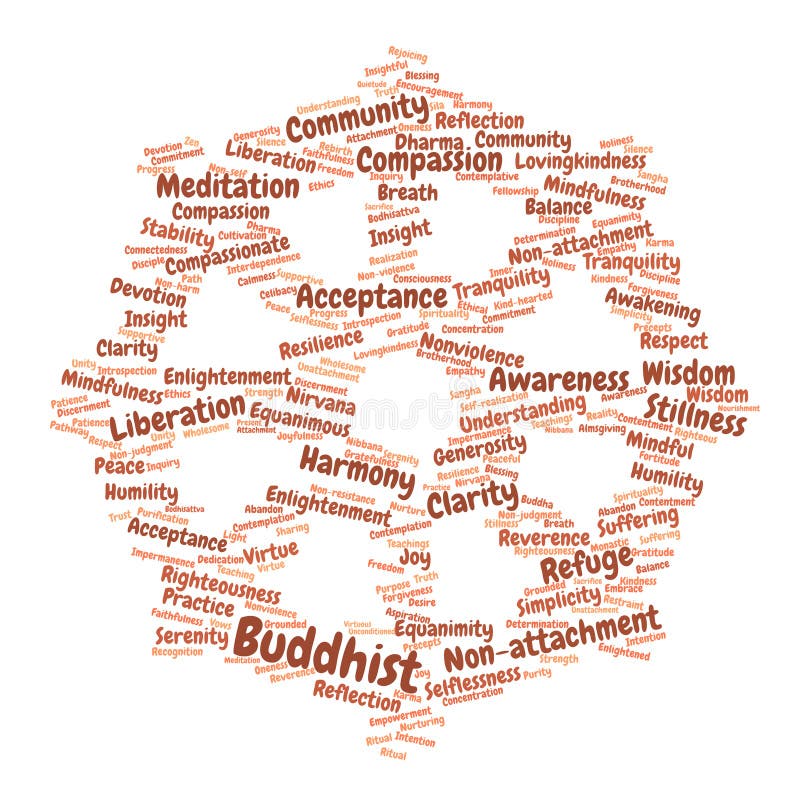 Buddhist Principles Word Cloud Stock Illustration - Illustration of ...