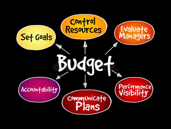 Budget Mind Map, Business Concept Stock Illustration - Illustration of ...