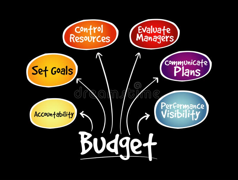 Budget Mind Map, Business Concept Stock Illustration - Illustration of ...