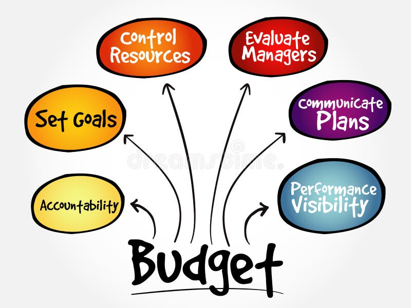 Purposes of Maintaining Budget Mind Map Stock Illustration ...