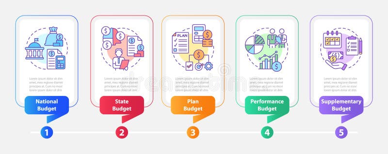 Budget Types Rectangle Infographic Template Stock Vector - Illustration ...