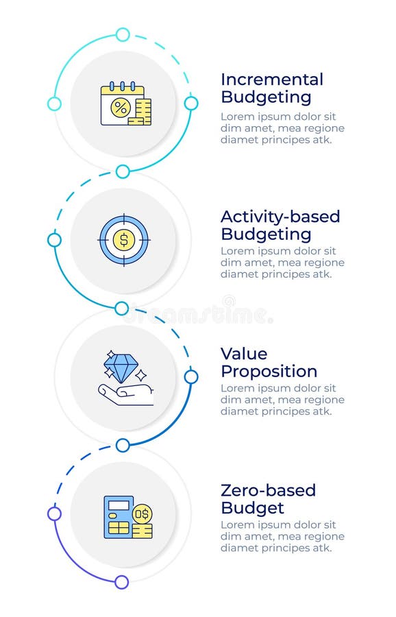 Budgeting Methodology Infographic Design Template Stock Illustrations – 3 Budgeting Methodology ...