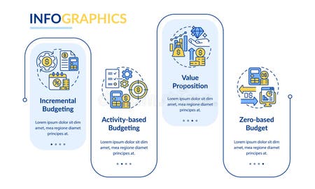Budgeting Types Rectangle Infographic Template Stock Vector ...