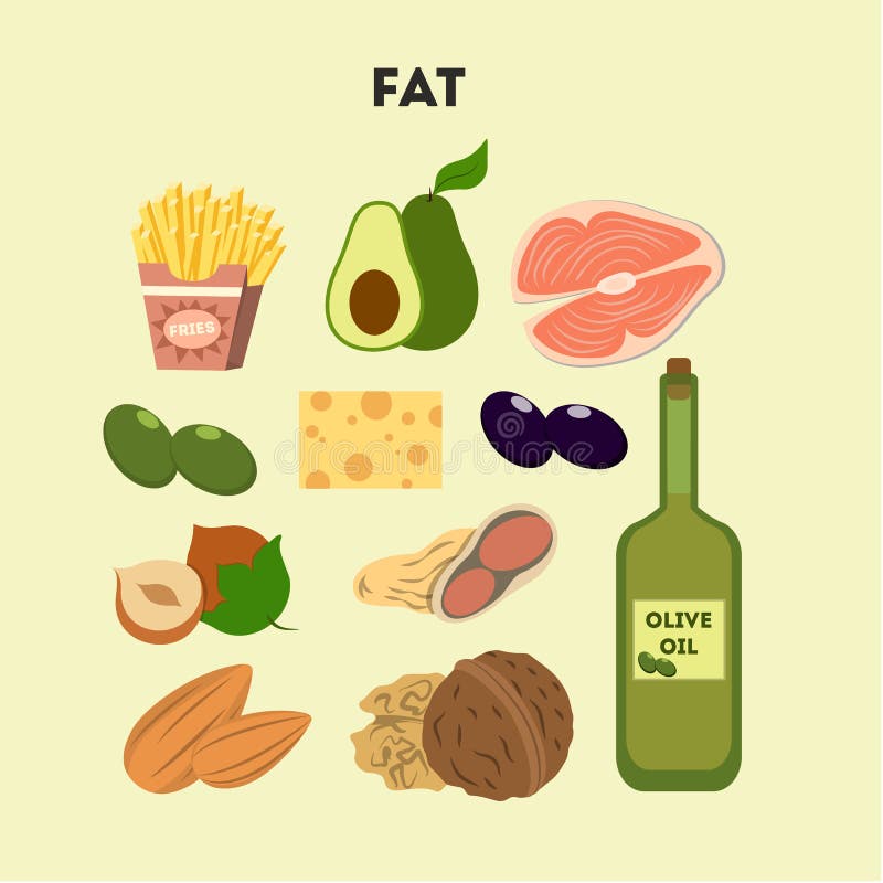 Carne, Grasas, Aceite, Cereales, Verdes, Verduras, Frutas, Dulces ...