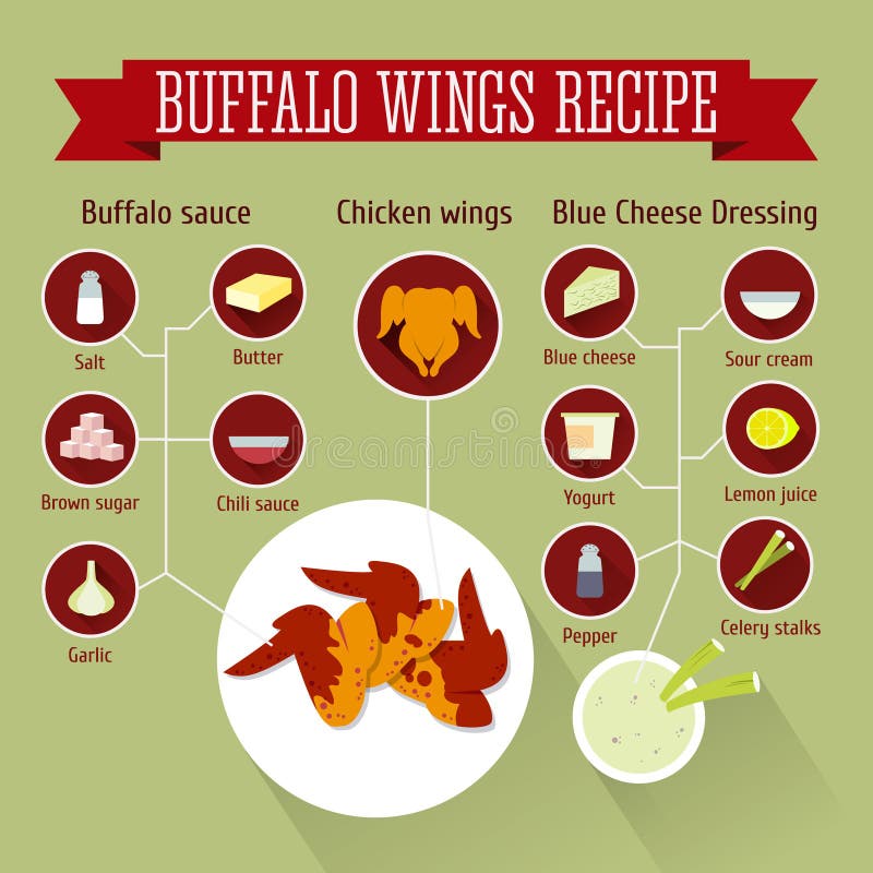 Buffalo Wings Recipe Infographics Stock Vector - Illustration of ...