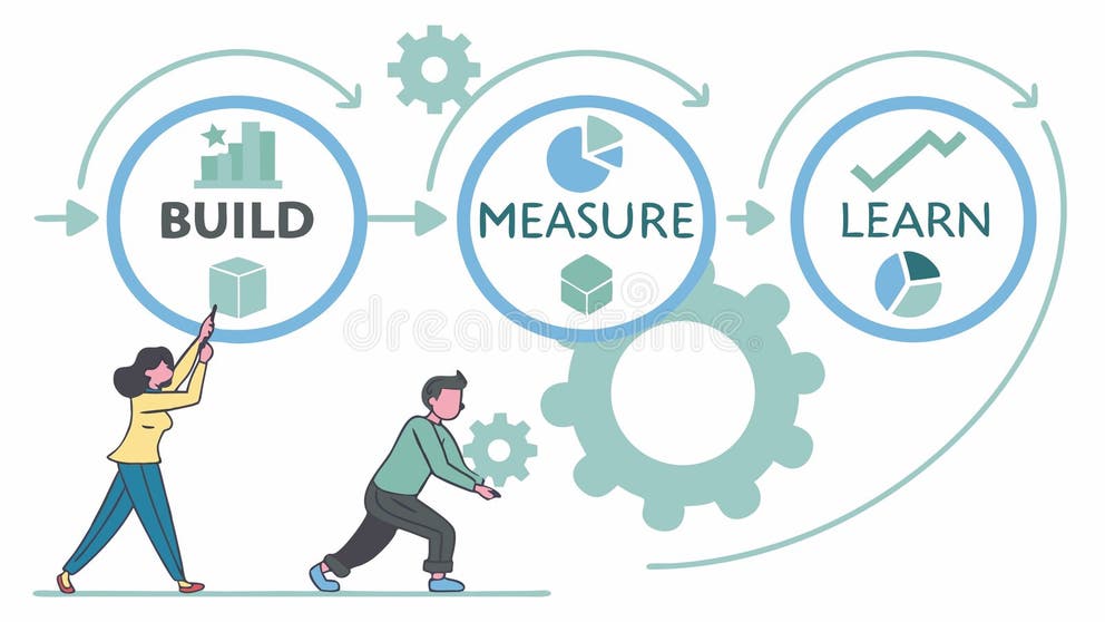 Build Measure Learn Cycle, Agile Development, Vector Design Generative ...
