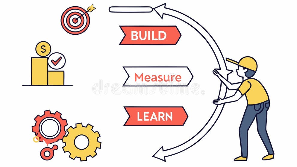 Build Measure Learn Cycle with Person, Iterative Process, Vector Design ...