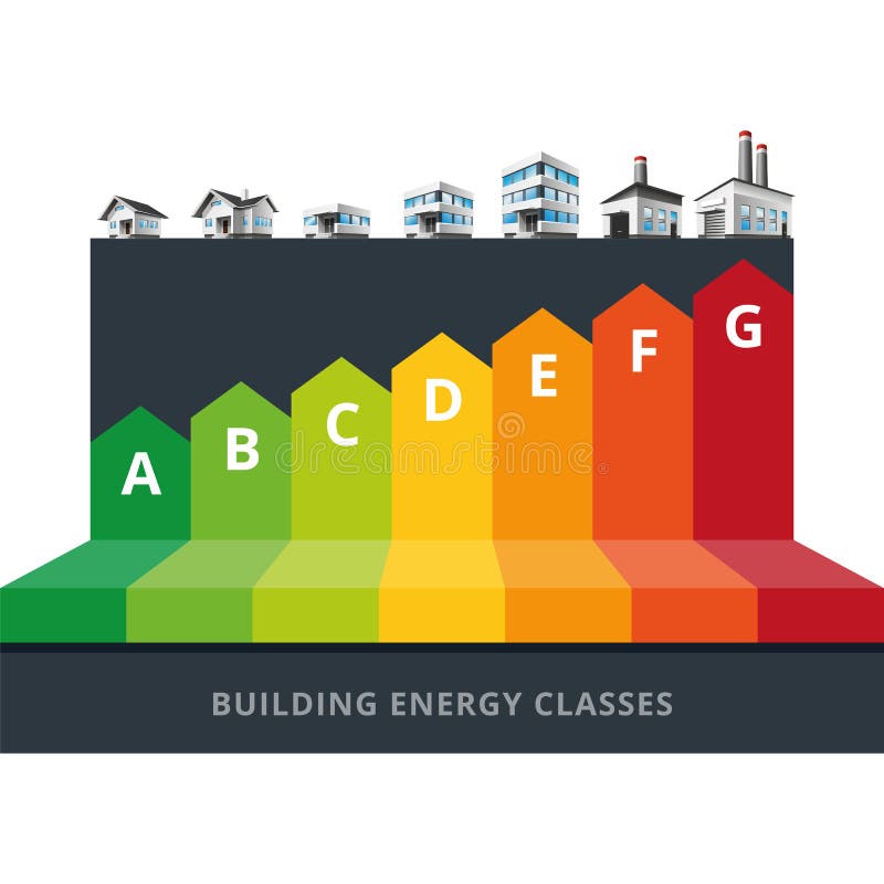 Building Energy Efficiency Classes Label Stock Vector - Illustration of ...