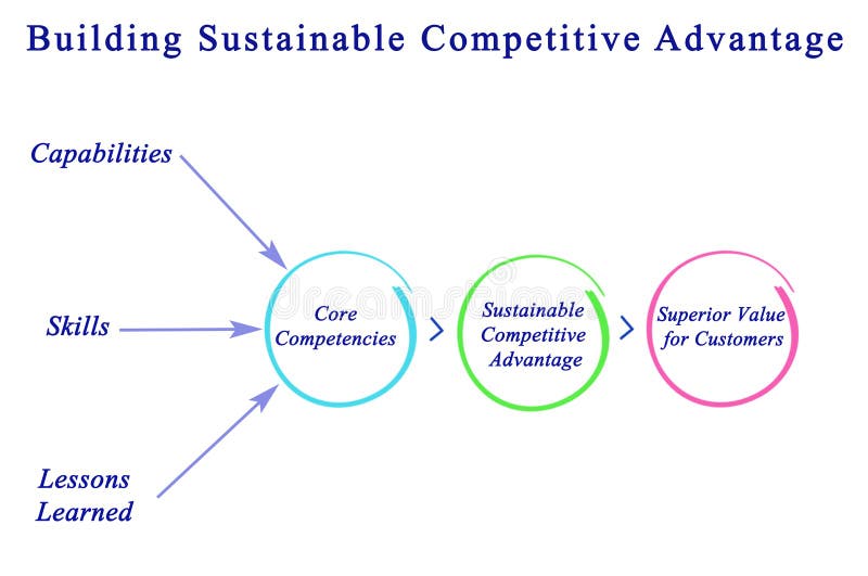 Diagram building stock illustration. Illustration of chart - 1451858