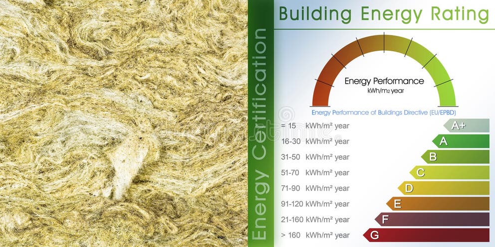 BUILDINGS ENERGY EFFICIENCY and RATING in Building Activity and Construction Industry with Rock ...