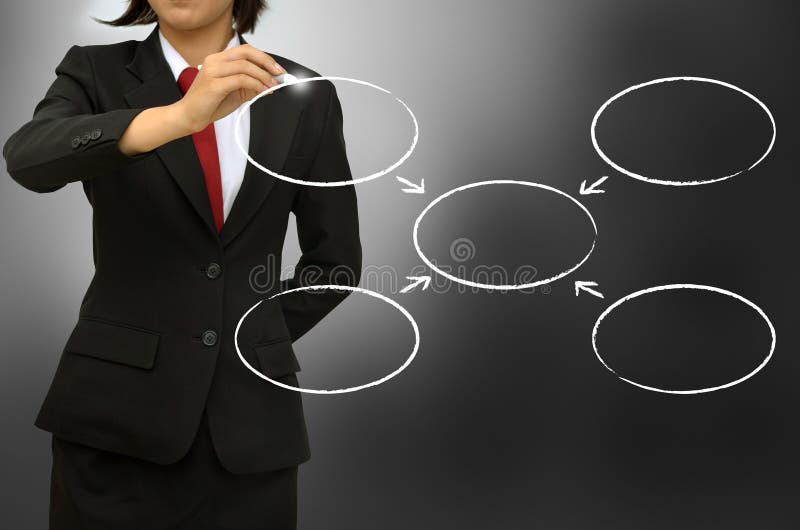 Buiten Invloeden Op Het Besluit Dat Van De Consument Proces Merkt Stock ...