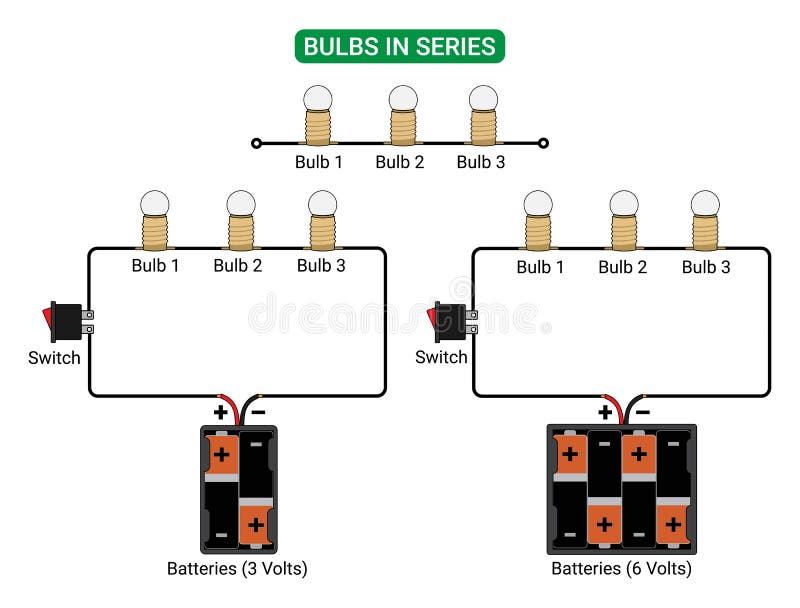 LED in a Series Circuit stock vector. Illustration of connected - 207354988