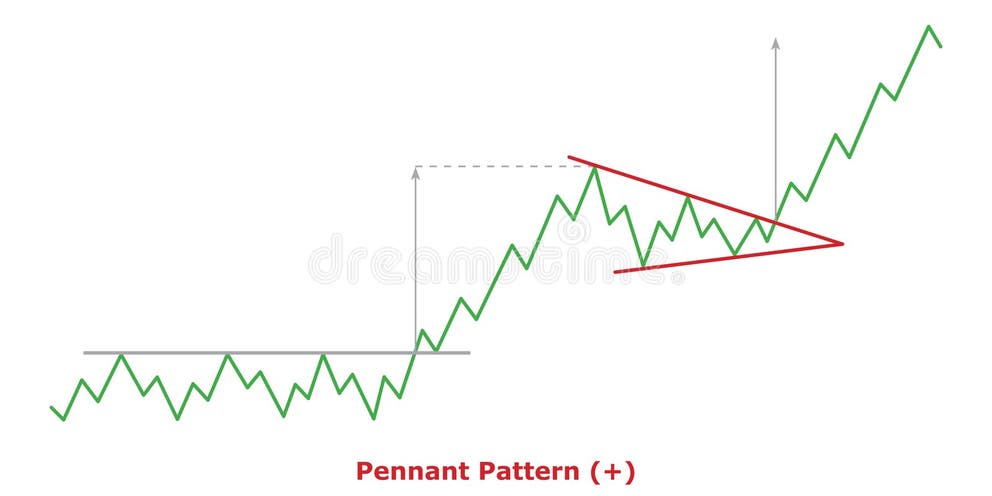 Pennant Pattern (+) Green & Red Stock Vector - Illustration of bonds ...