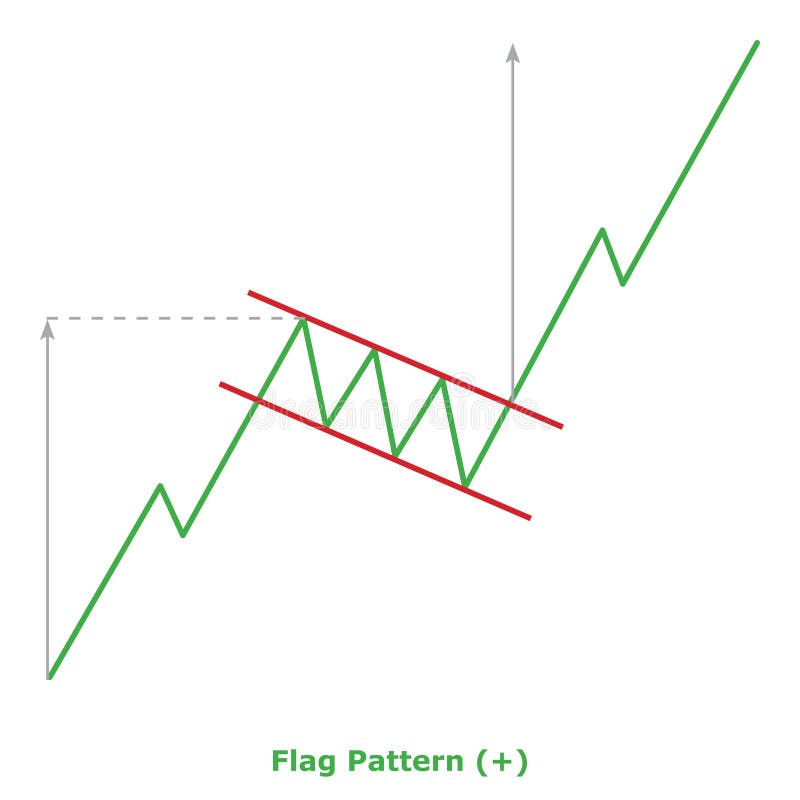 Bullish Continuation Stock Illustrations – 527 Bullish Continuation ...