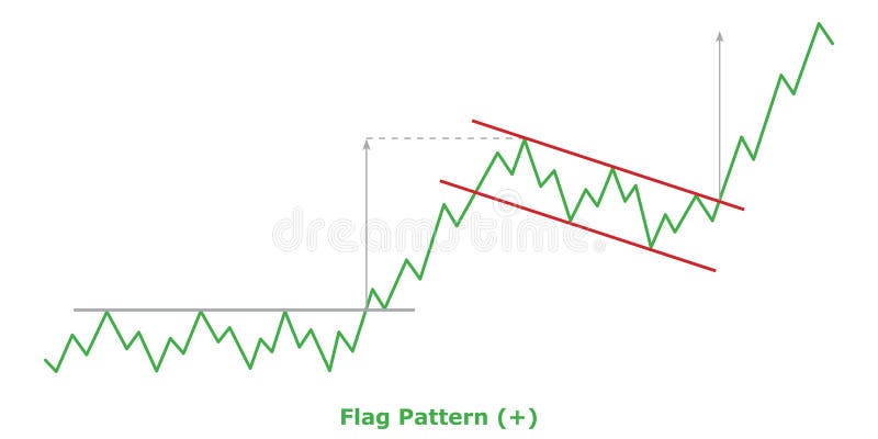 Flag Pattern (+) Green & Red Stock Vector - Illustration of charts ...