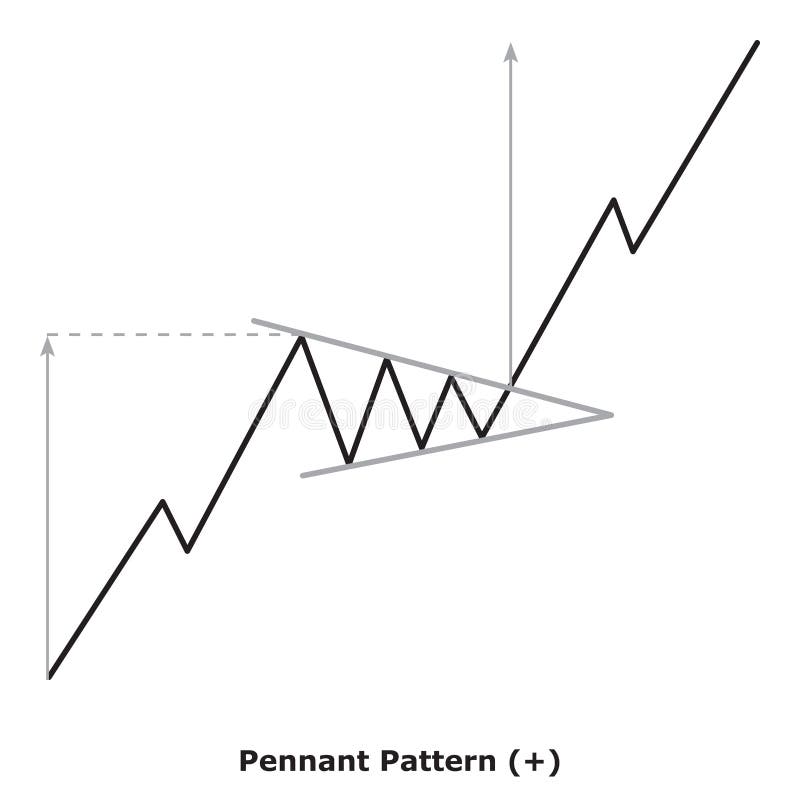 Pennant Pattern (+) White & Black Stock Vector - Illustration of money ...