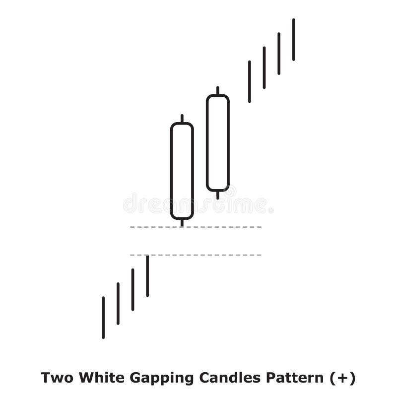 Two White Gapping Candles Pattern (+) White & Black - Round Stock ...