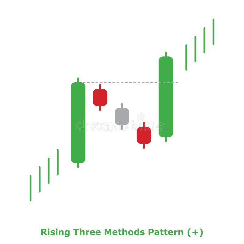 Rising Three Methods Pattern (+) Green & Red - Round Stock Vector ... Rising Three Methods Pattern (+) Green & Red - Round Stock Vector ...